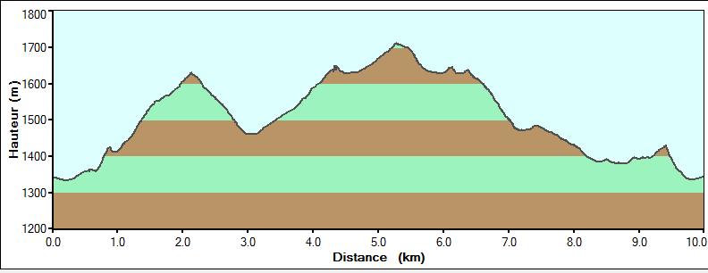 Refuge de Linza (haut Aragon)